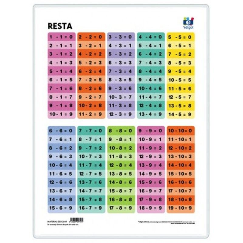 Resta 1 (Tabla de restar) Ediciones Edigol L0040 — latiendadelmaestro ...